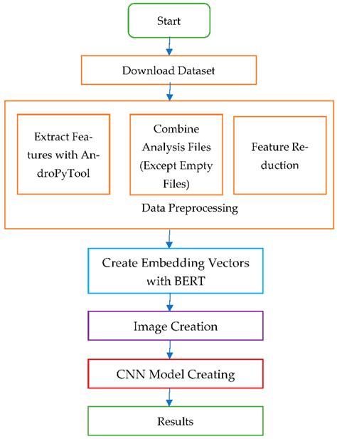 The Workflow Of The Developed System Download Scientific Diagram
