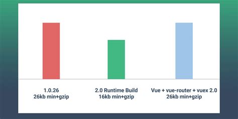 Blog The Progressive Javascript Framework Vue 20 Tibs Dubai