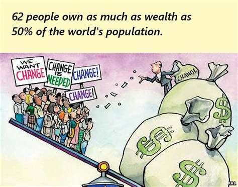 Economic Inequality Interesting Facts Percentage Calculator