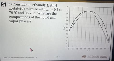 Solved C Consider An Ethanol 1 Ethyl Acetate 2 Mixture Chegg
