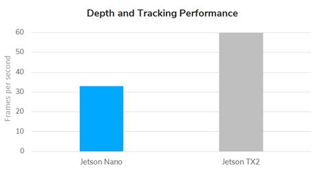 Announcing Zed Sdk For Jetson Nano Stereolabs