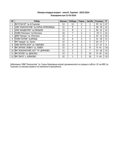 ranking pdf