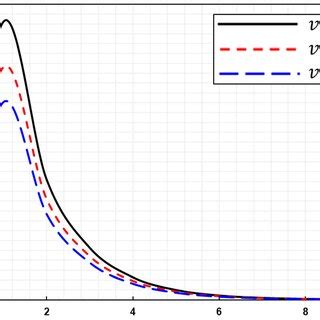 Variation of temperature θ documentclass 12pt minimal Download