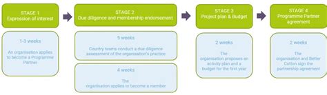 Get Involved In The Better Cotton Programme Better Cotton