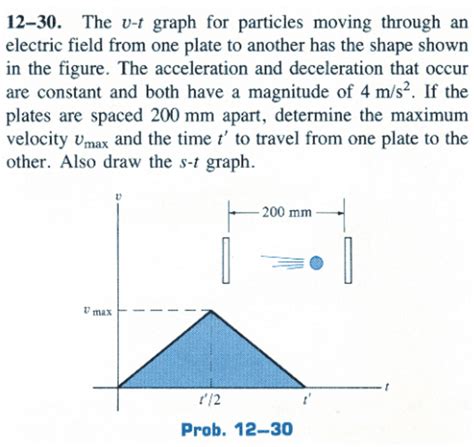 Solved The V T Graph For Particles Moving Through An