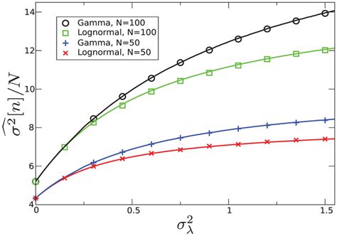 effect of the heterogeneity over the fluctuations in the kirman model