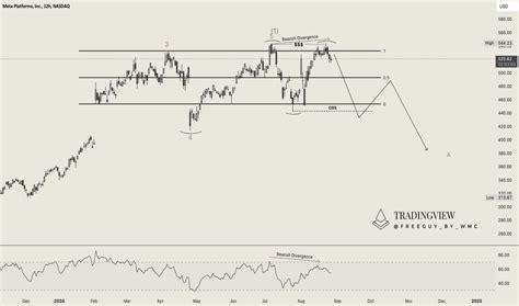 Our Community Trading Ideas Pine Scripts TradingView TradingView