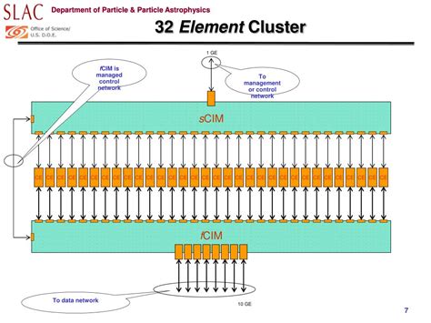 Ppt Modular Data Acquisition Introduction And Applicability To Lcls Daq Powerpoint