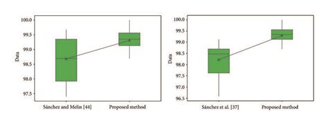 sample distribution iris database download scientific diagram