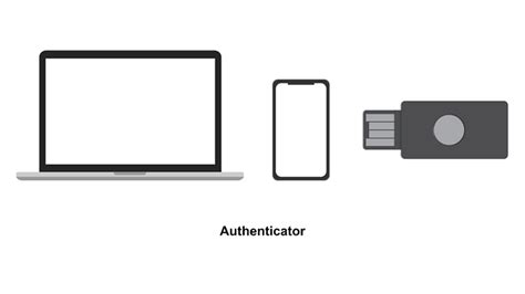 About The Fido Authenticators Yubion