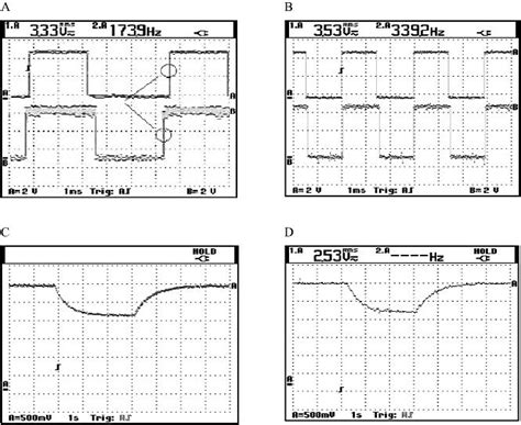 Detected Commutation Signals And System Dynamic Behavior A B