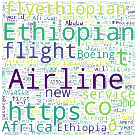 Github Kaleab1999ethiopia Airlines Tweeter Review Sentiment Analysis