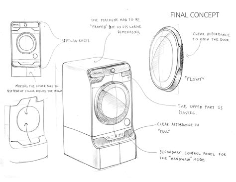 Redesigning The Front Load Washing Machine On Behance