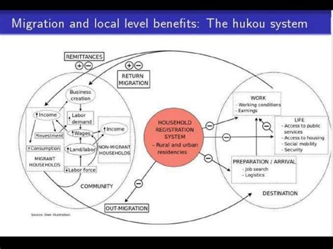 China Internal Migration Mystery Images Ppt