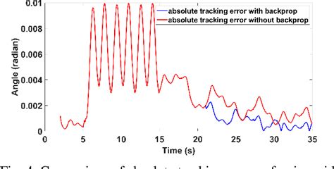 Adaptive Neural Trajectory Tracking Control For Flexible Joint Robots With Online Learning