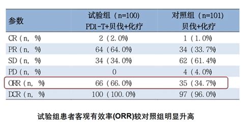 致力于攻克实体瘤，pd1 T专利细胞技术有望快速进入临床转化阶段！ 健康卫生频道 鲁网