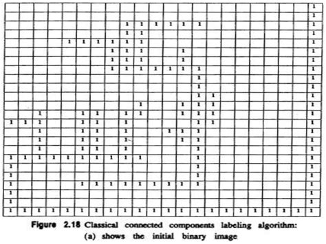 Computer And Robot Vision I Ppt Download