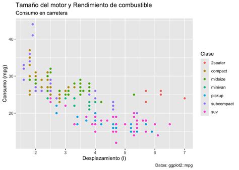 Bioestad Stica Aplicada Con R Y Rstudio Principios De Visualizaci N De Datos Y Ggplot