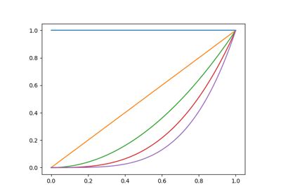 Tutorial Scikit Fda 0 10 1 Documentation