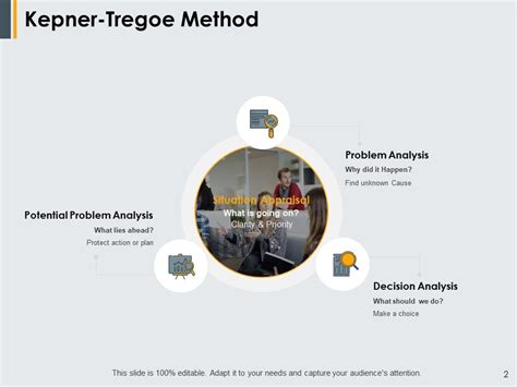 Kt Troubleshooting Methodology Powerpoint Presentation Slides
