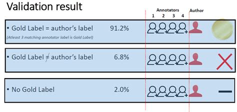 Writeupzone Natural Language Inference A Large Annonated Corpus
