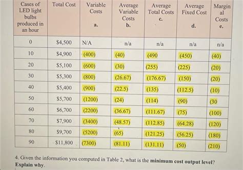 4 Given The Information You Computed In Table 2