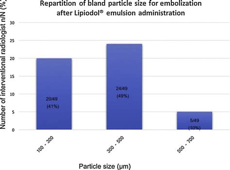 Particles As Embolic Agent In Lipiodol ® Transarterial Download