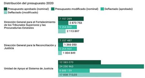 La Reinserción Social Comunitaria En México Diagnóstico