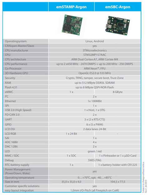 Compute Module And SBC Showcase Cortex A7 M4 Processor