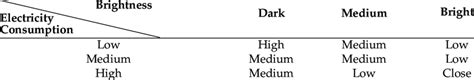 fuzzy associative map table for brightness download scientific diagram