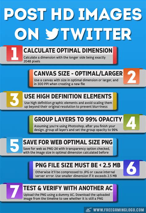 Avoid Twitter Compression By HD PNG To Improve Upload Quality