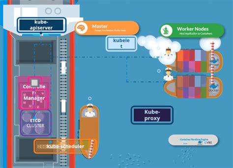 [kubernetes Basic] 쿠버네티스의 아키텍처 Cawcaw253