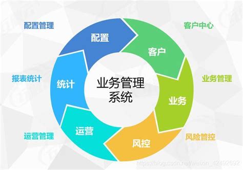银行系统后端平台系统开发 程序员客栈
