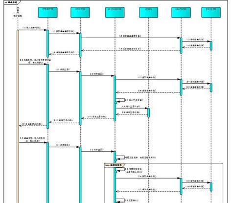 Visio画fpga时序图 Visio怎么画时序图 Visio画时序图 大山谷图库