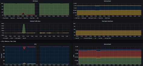 Strange Gaps In Graphs Prometheus Grafana Labs Community Forums