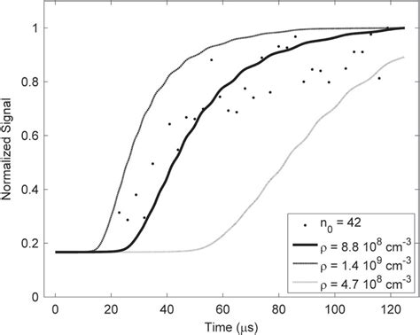 The Electron Signal Produced By The Application Of A 0 5 V Cm⁻¹