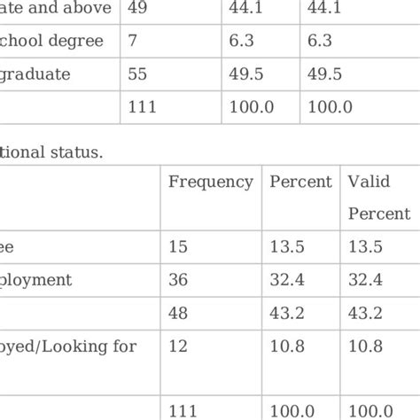 Gender Frequency Percent Valid Percent Cumulative Percent Download