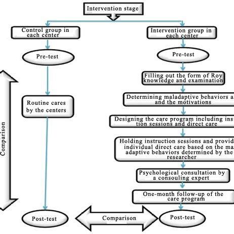 Implementation Diagram Of The Program Download Scientific Diagram