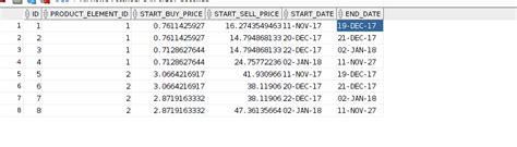 Oracle Database How To Split One Column Into Two Columns Such That It Should Maintain The Data