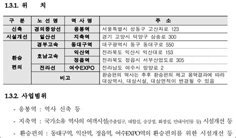 응봉 대림1차 아파트 Vs 대림강변타운 아파트 네이버 블로그