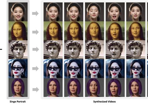 genwarp：只需一张图像即可生成该图像不同视角的新图像 xiaohu ai学院