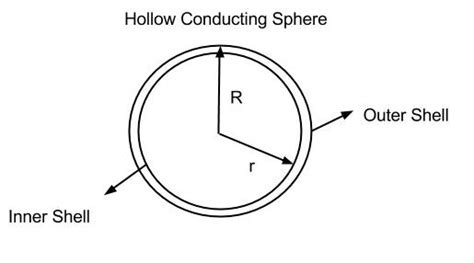 Electric Field Inside And Outside Of A Sphere Ucsc Physics