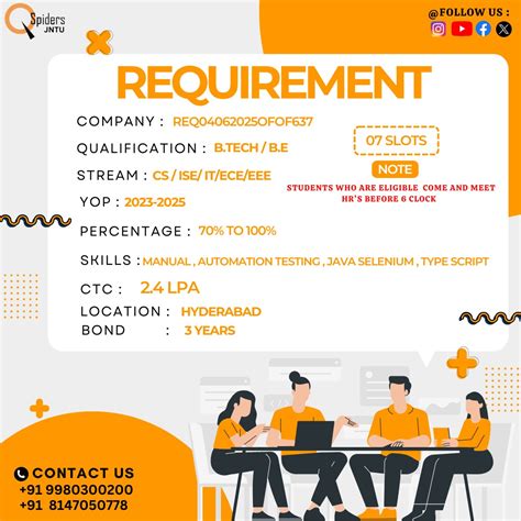 Qspiders Jntu Kphb Qspidersjntu • Instagram Photos And Videos