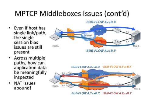 Ppt Some Thoughts On Mptcp Proxies And Middleboxes Powerpoint