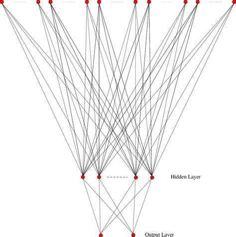 3 three layered neural network download scientific diagram
