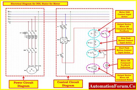 step by step guide converting electrical diagrams into plc programs for industrial automation