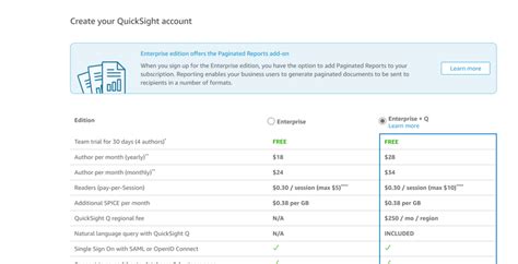 amazon q in amazon quicksight preview generative bi with natural