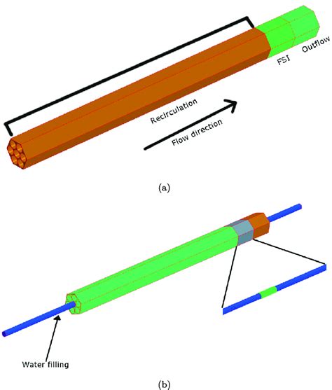 A Computational Domain Used To Performed Fsi Simulations B Detail Of