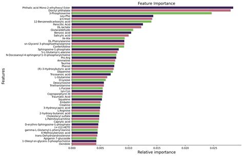 Integrative Stacking Machine Learning Model For Small Cell Lung Cancer Prediction Using