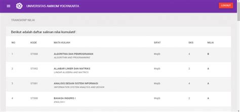 Panduan Transkrip Nilai Mahasiswa FAQ AMIKOM